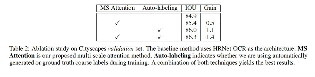 论文阅读：Hierarchical multi-scale attention for semantic segmentation_hierarchical attention-guided ...