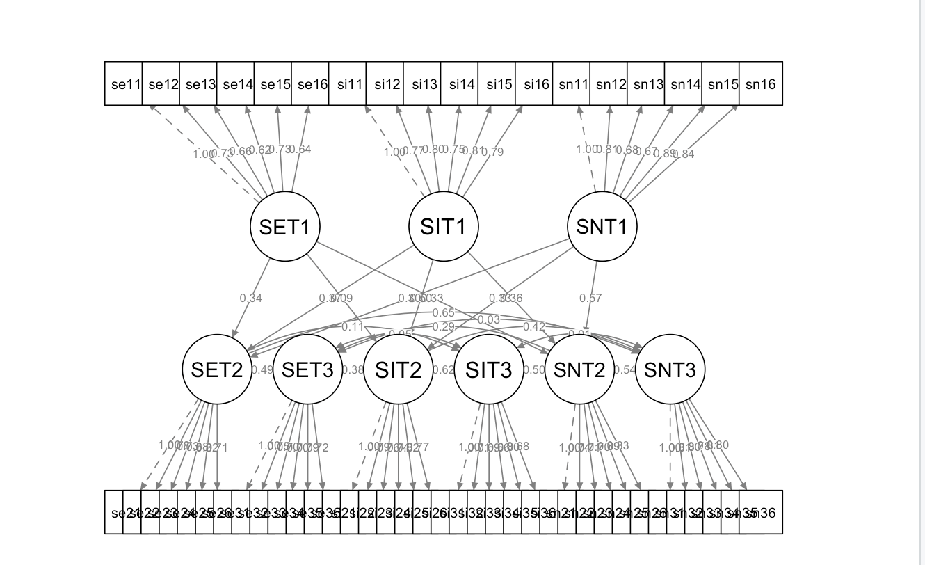 R_实现SEM_package"sempaths" is not available for the version-CSDN博客