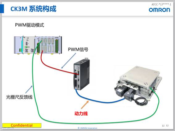CK3M自定义伺服算法(C语言)开发的简单流程_欧姆龙ck3m的编程-CSDN博客