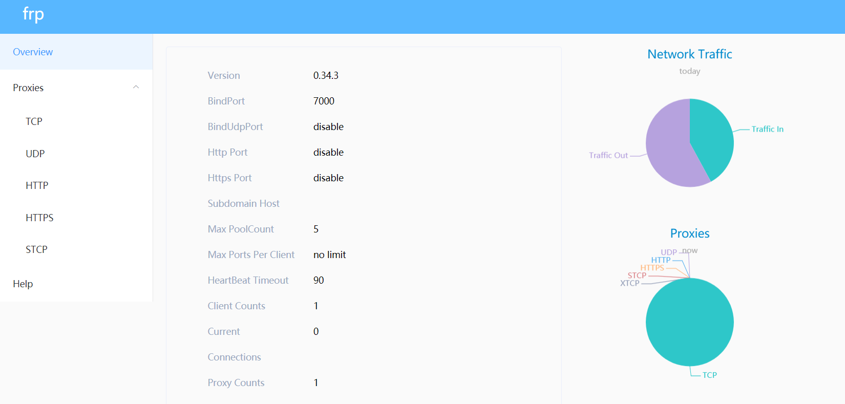 frp内网穿透访问vmware虚拟机_odvmfrp-CSDN博客