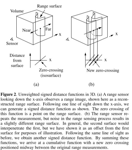 KinectFusion: Real-Time Dense Surface Mapping and Tracking 论文解析_kinectfusion论文-CSDN博客