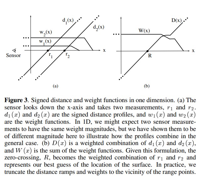 KinectFusion: Real-Time Dense Surface Mapping and Tracking 论文解析_kinectfusion论文-CSDN博客