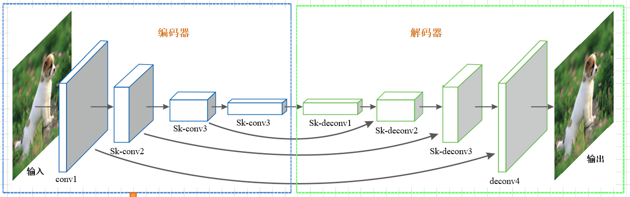 如何提高cifar-10数据集的分类的精度_cifar10数据集准确率-CSDN博客