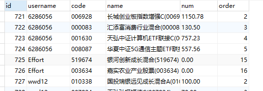 mysql group by分组对每组进行count计数_mysql group by count-CSDN博客