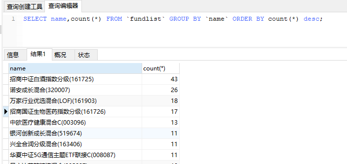 mysql group by分组对每组进行count计数_mysql group by count-CSDN博客