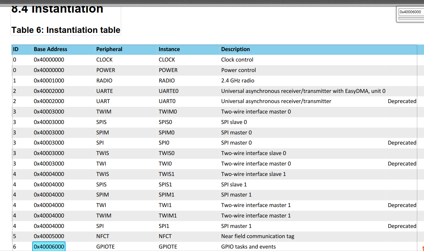 ppio_setup ppi channel with event from timer compare an-CSDN博客