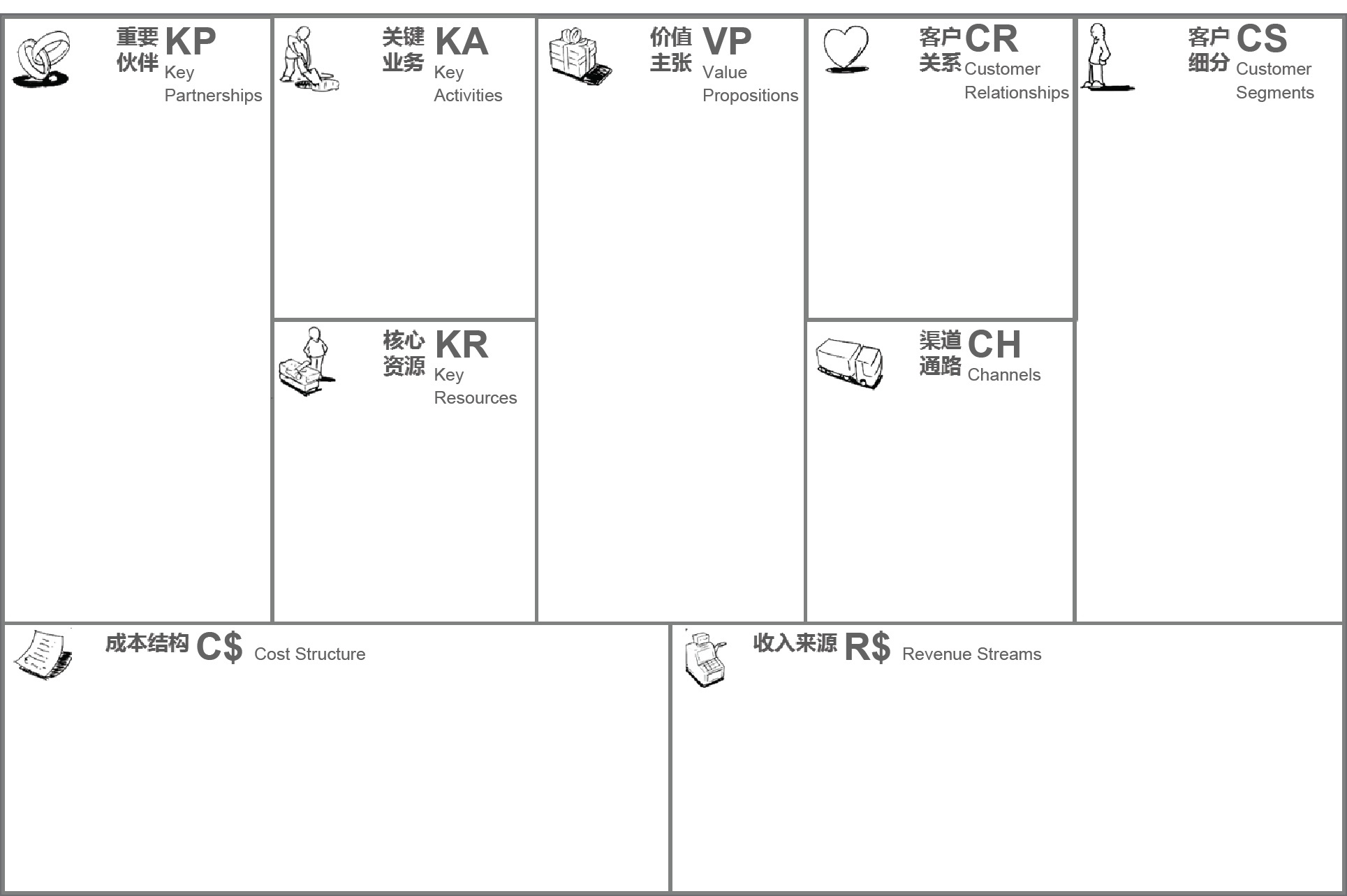 商业模式画布、精益画布_打印店商业模式画布-CSDN博客