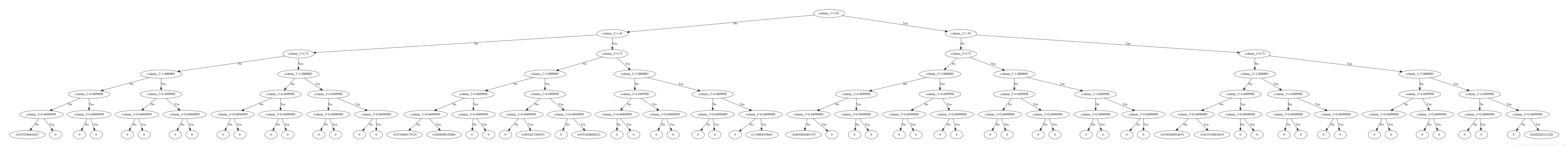 lightgbm 决策树 可视化 graphviz_lightgbm模型可视化-CSDN博客