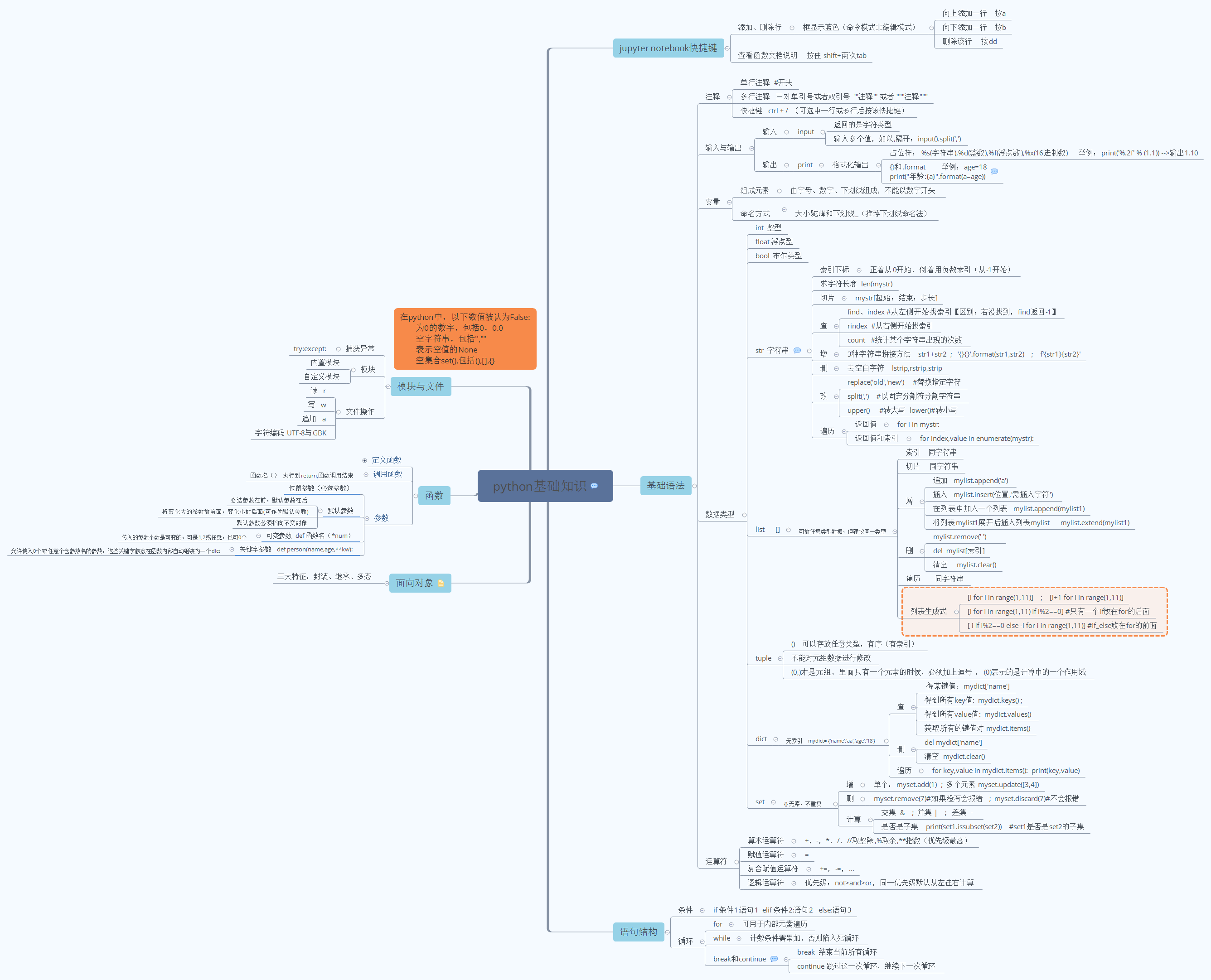 python基础知识xmind整理_xmind整理字符串的内容python-CSDN博客