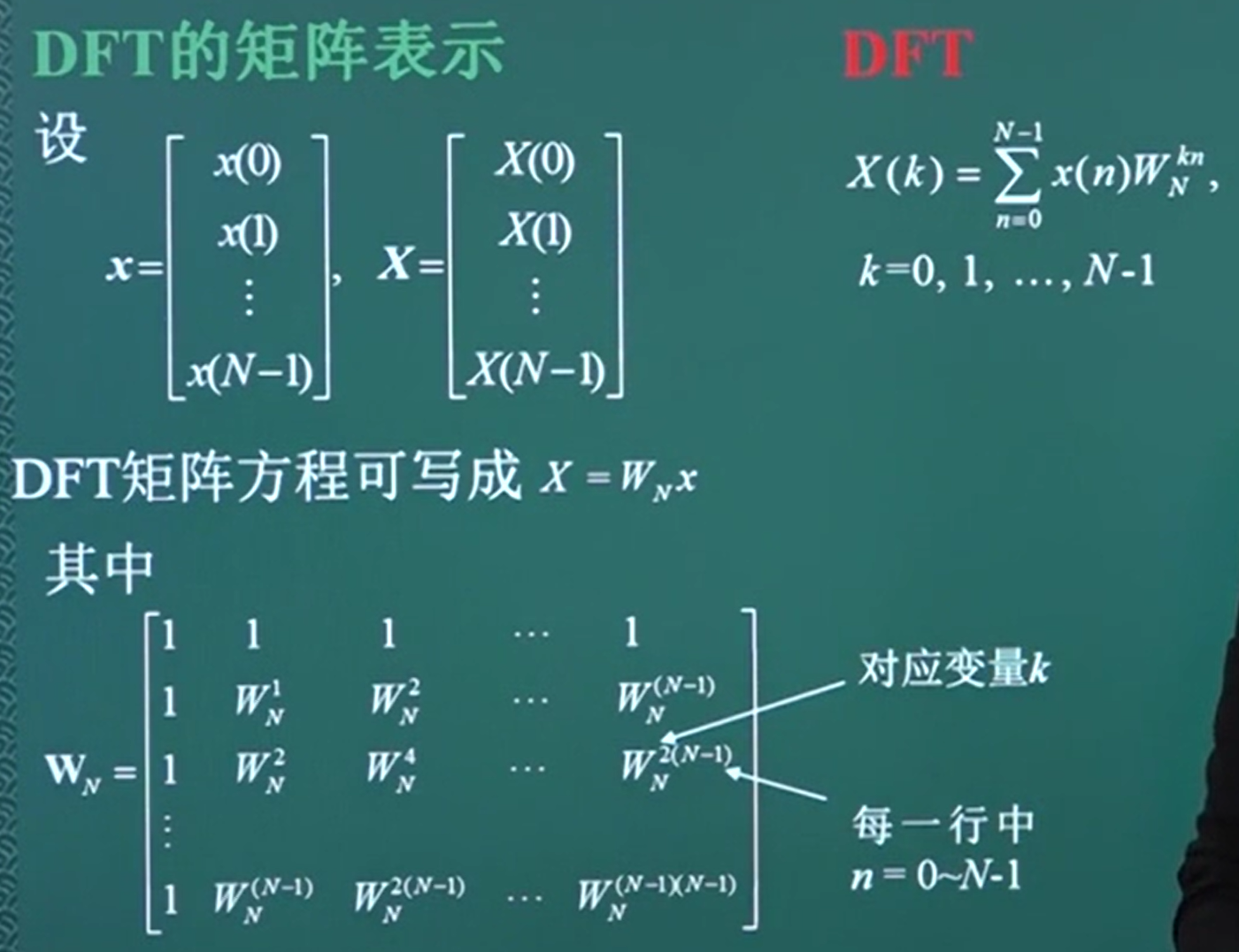 数字信号处理(四)离散傅里叶变换_x(-n)的傅里叶变换-CSDN博客