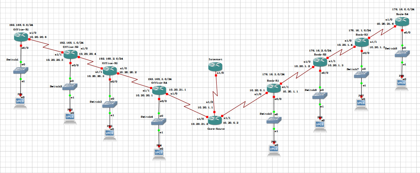 静态路由的设置_192和172的ip怎么互通-CSDN博客