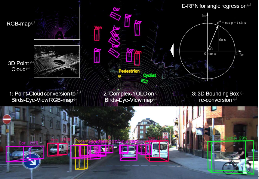 【激光雷达3D（1）】【论文翻译】Complex-YOLO: An Euler-Region-Proposal for Real-time 3D Object Detection on ...