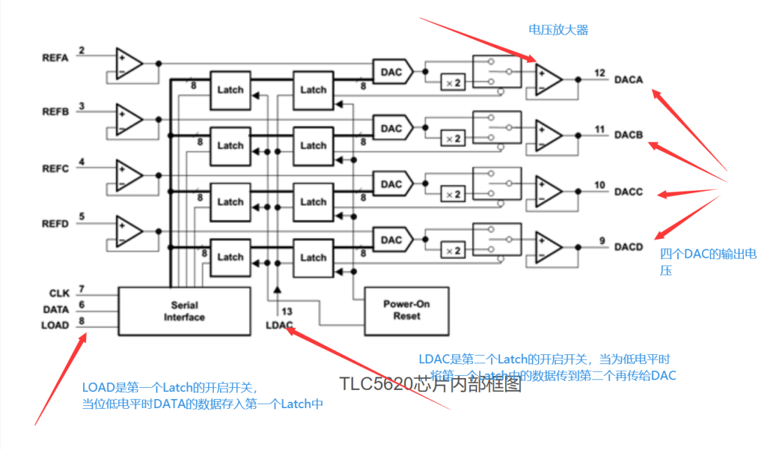 小梅哥FPGA：基于线性序列机的TLC5620型DAC驱动设计_tlc5620中文资料-CSDN博客