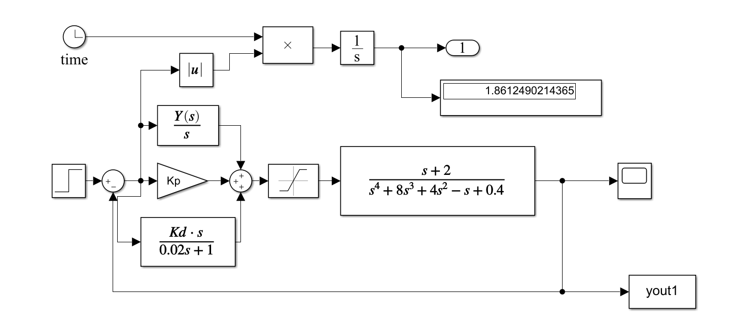 【Simulink】PSO算法优化Simulink模型的参数在线整定（二）一一一高阶不稳定系统_怎么优化sumilink传递函数的参数-CSDN博客