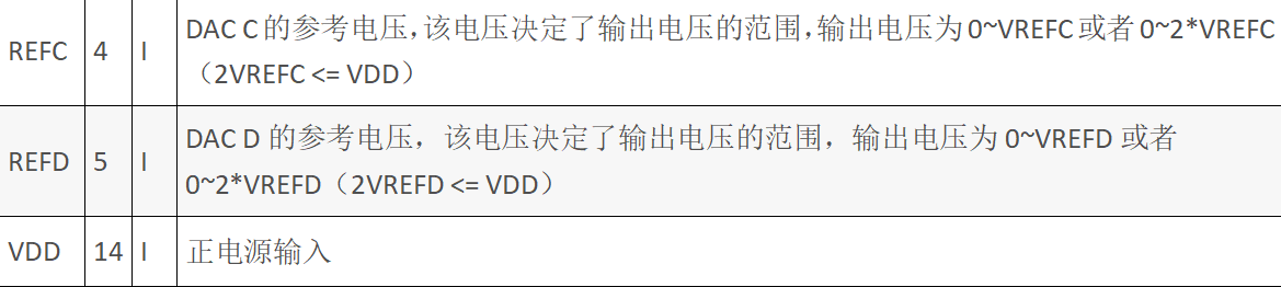 小梅哥FPGA：基于线性序列机的TLC5620型DAC驱动设计_tlc5620中文资料-CSDN博客