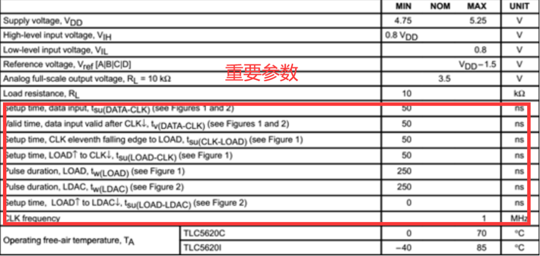 小梅哥FPGA：基于线性序列机的TLC5620型DAC驱动设计_tlc5620中文资料-CSDN博客