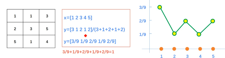 Python-Opencv学习总结（八）：直方图绘制、掩膜、subplot函数、直方图均衡化函数equalizeHist、_cv2 subplot-CSDN博客