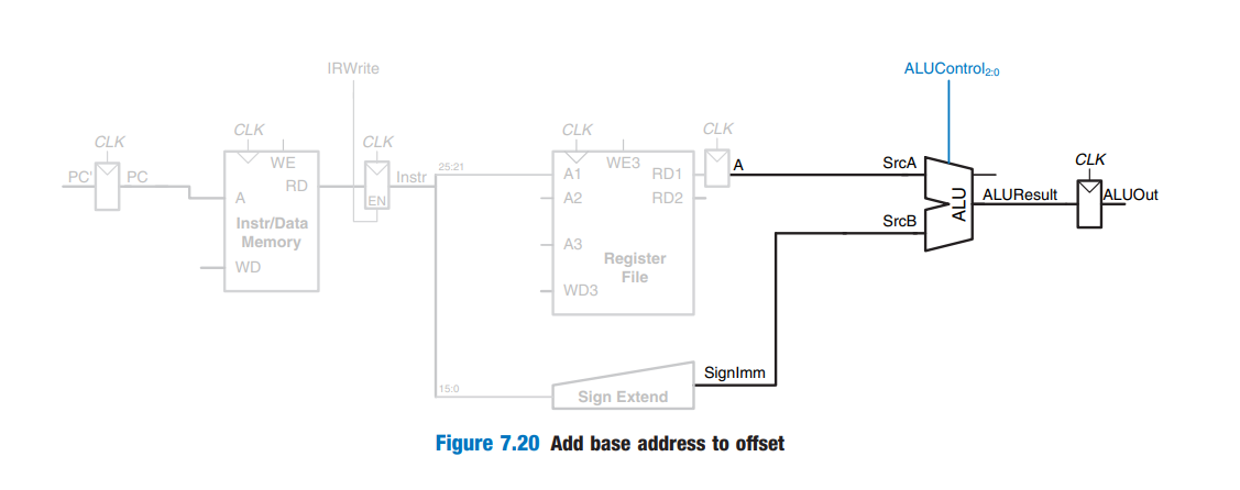 《Digital Design and Computer Architecture》7.4 多周期CPU（1）-CSDN博客