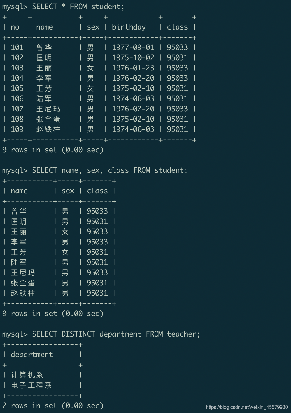 Mysql教程|基础使用方法mysql使用方法 Csdn博客