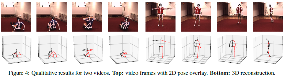 【论文阅读笔记】3D human pose estimation in video with temporal convolutions ...