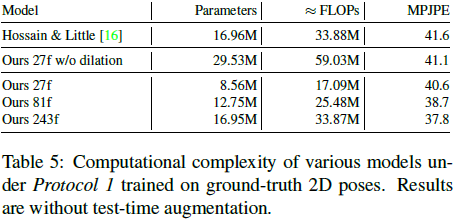 【论文阅读笔记】3D human pose estimation in video with temporal convolutions ...