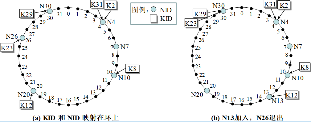 计算机网络 P2P应用_tp2p-CSDN博客