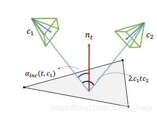 2020-12-16 三维重建（四）PMVS算法 the patch-based MVS algorithm_weixin_44119674的博客-CSDN博客_pmvs算法