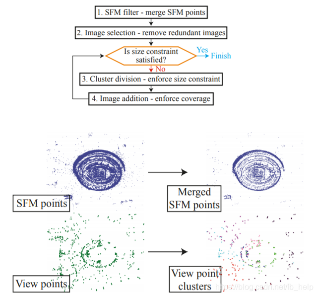 2020-12-16 三维重建（四）PMVS算法 the patch-based MVS algorithm_weixin_44119674的 ...