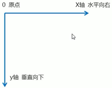 CSS3 之 2D转换——移动translate、旋转rotate、旋转中心点transform-origin、缩放scale_css translatex往中心点移动-CSDN博客
