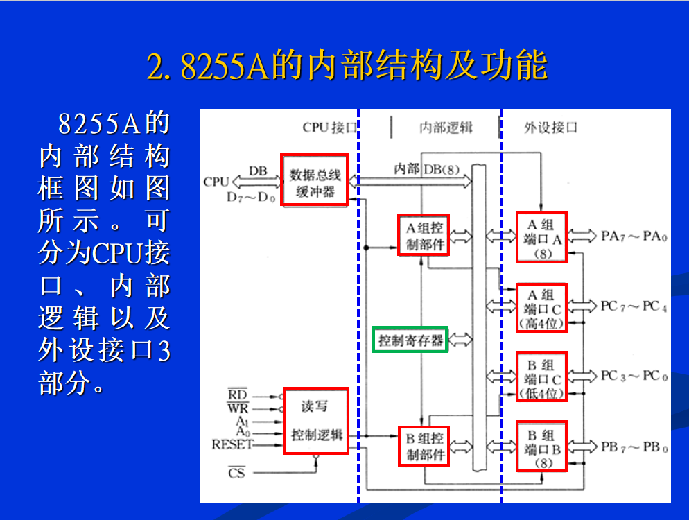 微机原理之8255和8253的初始化_8255初始化程序怎么写-CSDN博客
