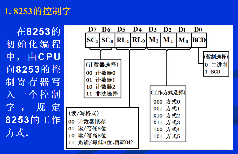 微机原理之8255和8253的初始化_8255初始化程序怎么写-CSDN博客