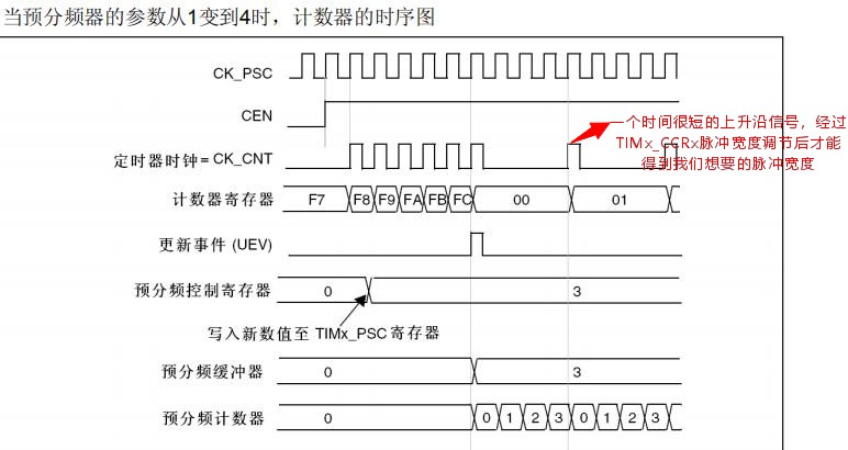 arduino驱动MG996舵机+stm32f103驱动舵机_arduino stm32舵机控制程序-CSDN博客