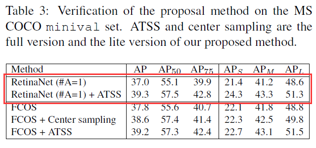 ATSS论文解读和简洁代码实现_atss代码_「已注销」的博客-CSDN博客