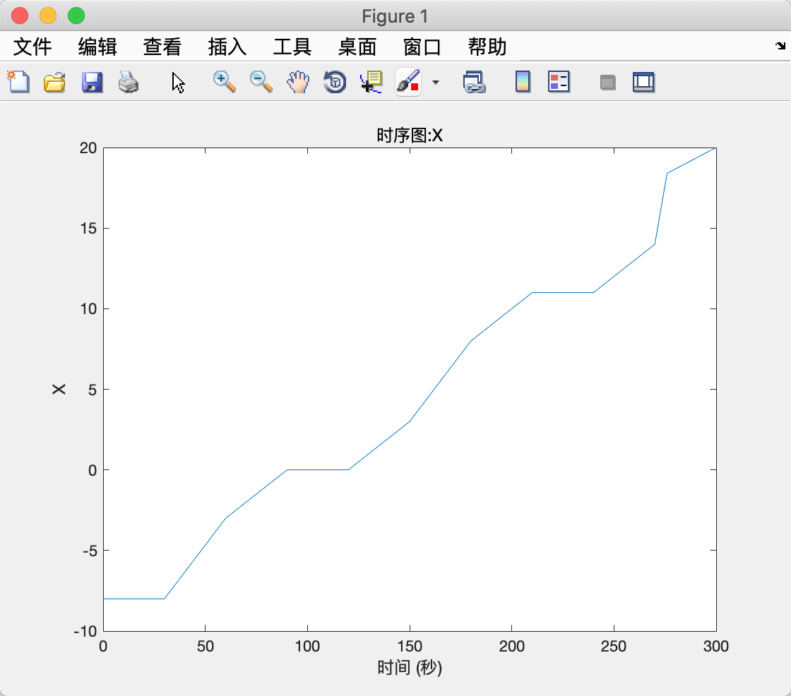 【Matlab】访问提取时序数据_double timeseries数据如何提取data-CSDN博客