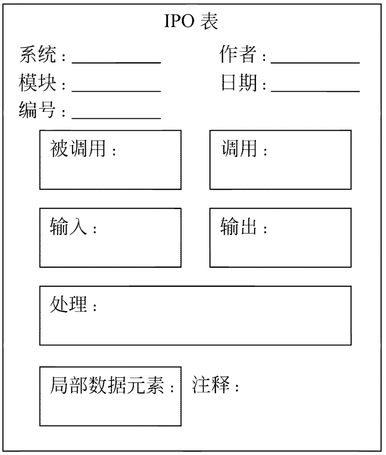 层次方框图、Warnier图、IPO图-CSDN博客