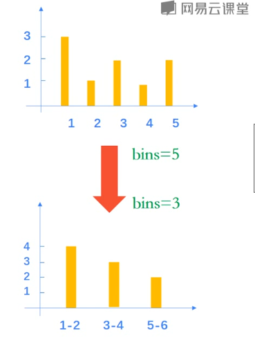 Python-Opencv学习总结（八）：直方图绘制、掩膜、subplot函数、直方图均衡化函数equalizeHist、_cv2 subplot-CSDN博客