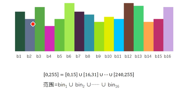 Python-Opencv学习总结（八）：直方图绘制、掩膜、subplot函数、直方图均衡化函数equalizeHist、_cv2 subplot-CSDN博客