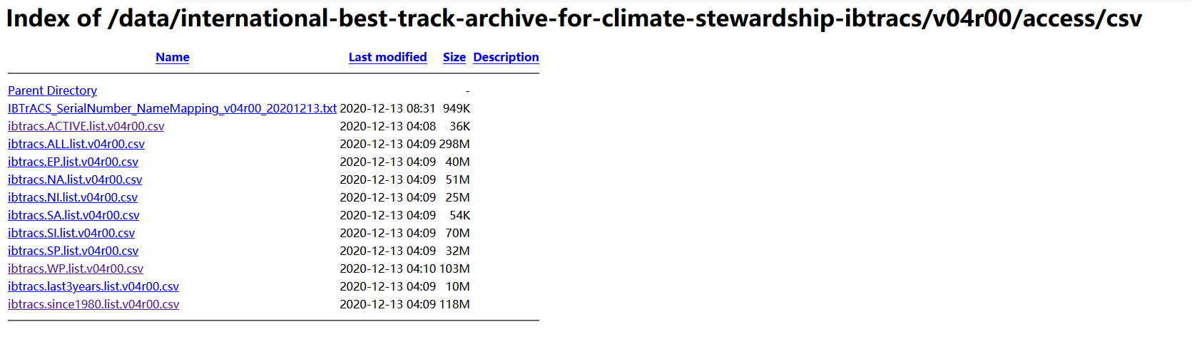 JTWC数据下载及处理-CSDN博客