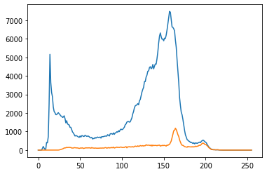 Python-Opencv学习总结（八）：直方图绘制、掩膜、subplot函数、直方图均衡化函数equalizeHist、_cv2 subplot-CSDN博客
