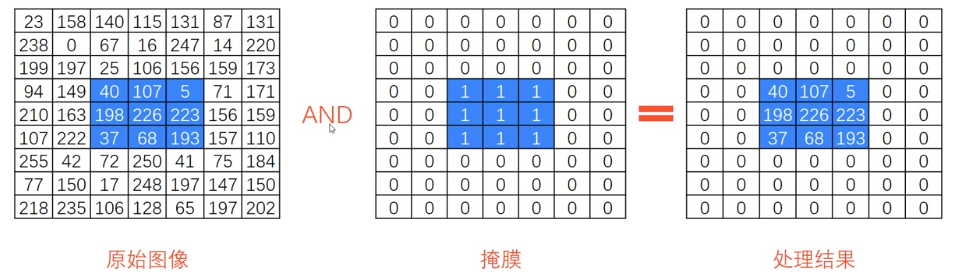 Python-Opencv学习总结（八）：直方图绘制、掩膜、subplot函数、直方图均衡化函数equalizeHist、_cv2 subplot-CSDN博客