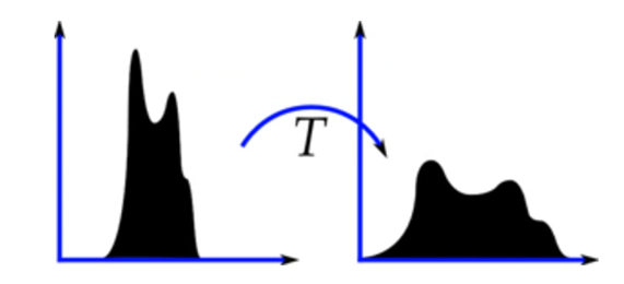Python-Opencv学习总结（八）：直方图绘制、掩膜、subplot函数、直方图均衡化函数equalizeHist、_cv2 subplot-CSDN博客