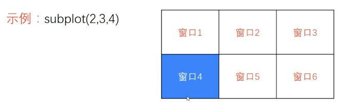 Python-Opencv学习总结（八）：直方图绘制、掩膜、subplot函数、直方图均衡化函数equalizeHist、_cv2 subplot-CSDN博客