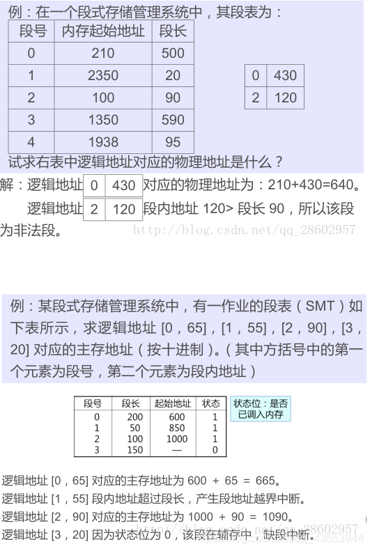 【操作系统】基本分页和分段存储管理方式、模拟分页存储管理方式实现逻辑地址与物理地址的转化 2、模拟分段存储管理方式 Csdn博客