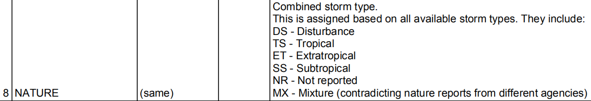 JTWC数据下载及处理-CSDN博客