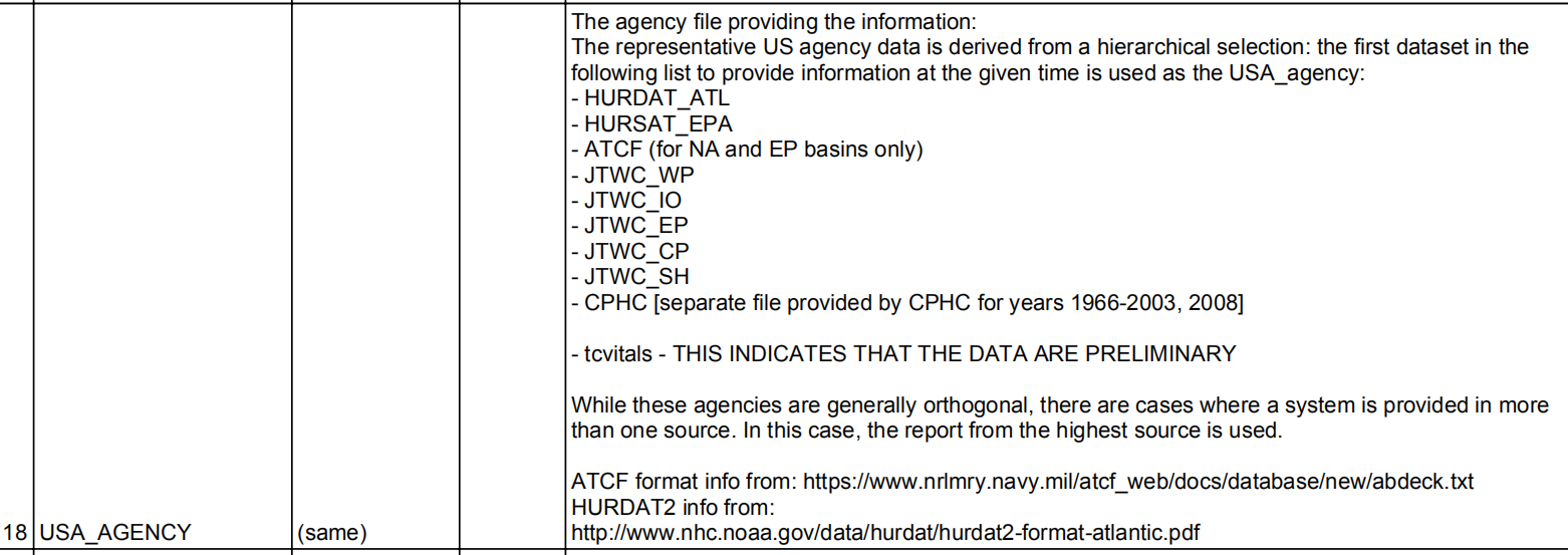 JTWC数据下载及处理-CSDN博客