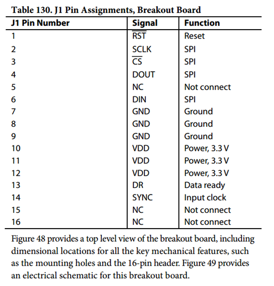 ADIS16470从到手到读出完整数据，附例程-CSDN博客