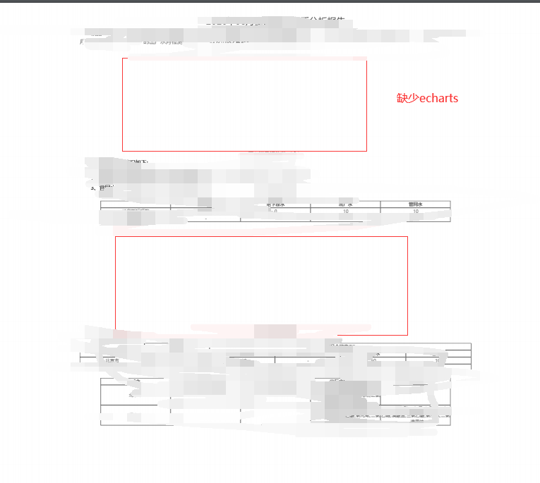 使用jspdf将网页转化成pdf(解决滚动条以外变成黑色问题及缺少echarts图表问题)_jspdf 滚动条部分黑色-CSDN博客