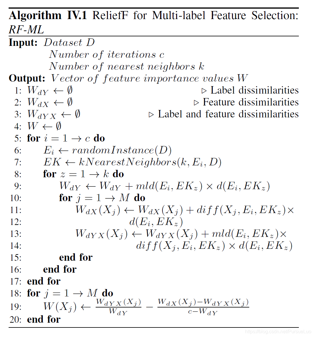 论文阅读报告:relieff For Multi Label Feature Selection,newton Spolaˆor 2013