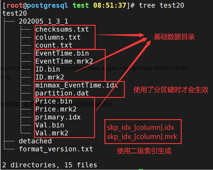 3.ClickHouse的MergeTree原理解析_clickhouse merge 原理-CSDN博客