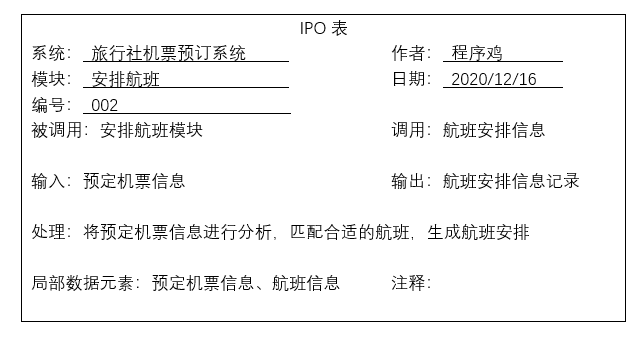 层次方框图、Warnier图、IPO图-CSDN博客